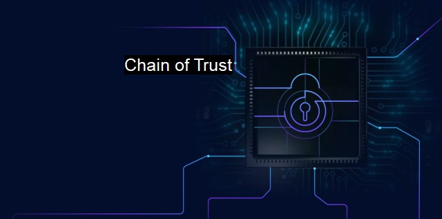 The Significance of Chain of Trust in Data Security: Exploring the Role of Antivirus Programs in ...